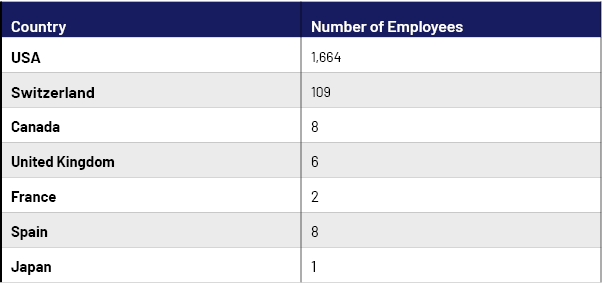 Diversity and Employee Initiatives | Mercury Systems