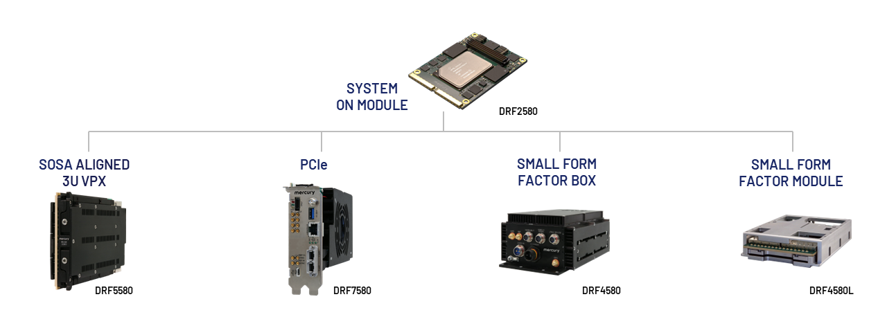 Drf2580 Direct Rf Fpga System On Module Mercury Systems