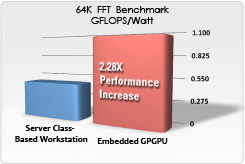 Images of GPGPU - JapaneseClass.jp