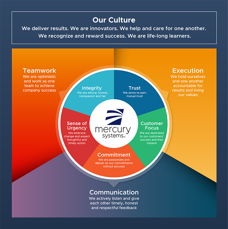 Career Opportunities | Jobs | Mercury Systems